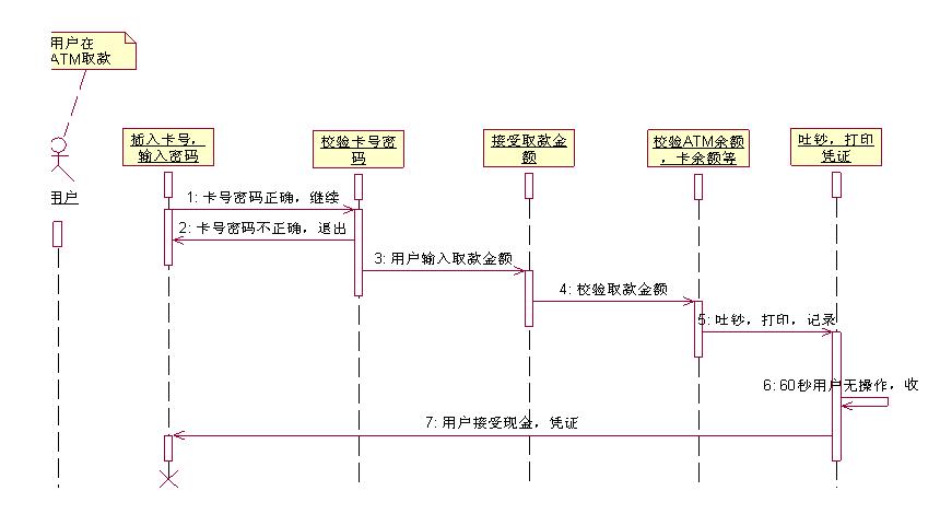 Uml小结uml图uml例子panys的博客 Csdn博客uml的例子